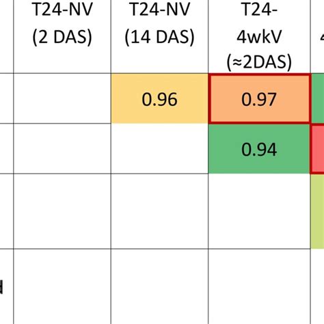 Sequence Data Of Chromatin Immunoprecipitation Sequencing Chip Seq