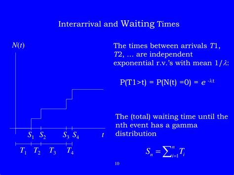 Ppt Exponential Distribution And Poisson Process Powerpoint Presentation Id6114431