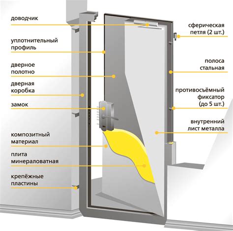 Состав противопожарных дверей - Производственная компания AБ-Профи