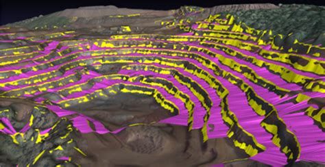 Open Pit Mining Squadrone