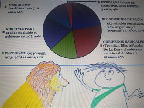 El Mito De Los 70 Años De Peronismo