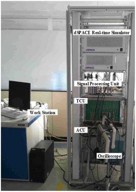 Fpga‐based Hardware‐in‐the‐loop Real‐time Simulation Implementation For