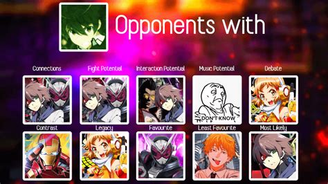 Mu Chart Opponent With Potentials Issei Hyoudou Highschool Dxd R