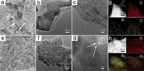 sem tem hrtem images eds elemental mappings of rh sio 2 c mixture