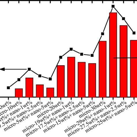 Thermal Conductivity Of Composites Download Scientific Diagram