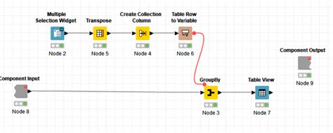 Changing A Flow Variable Type KNIME Analytics Platform KNIME