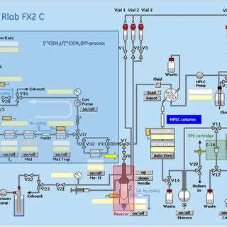 Radiosynthetic Scheme Of The Automated Synthesizer Switching Circuit Download Scientific