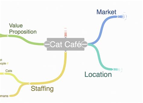 Collapse Items In A Coggle Diagram Coggle Knowledge Base