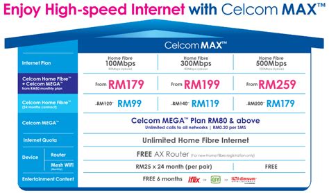 Celcom Axiata Introduces Celcom Max Convergence Package