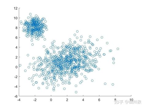 混合高斯分布与其参数估计 知乎