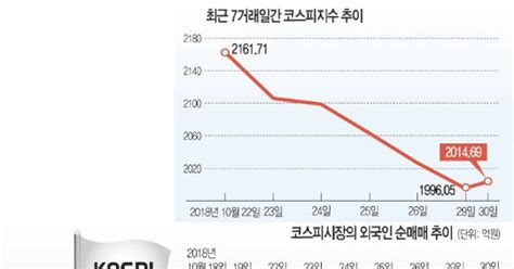 컨틴전시 플랜 약발 코스피·코스닥 동반 반등