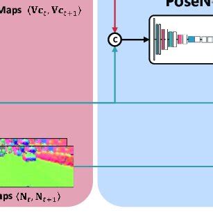The Architecture Of Our Pose Estimation Network Download Scientific Diagram