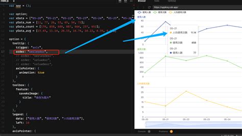 Bug 配置同一个画布内多个折线图时tooltip的order不生效 · Issue 18811 · Apacheecharts · Github