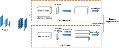 Feature Representation Based On Mmw Download Scientific Diagram