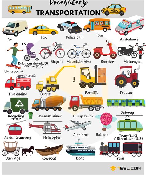 Types Of Vehicles With Names And Useful Pictures • 7esl Vocabulary