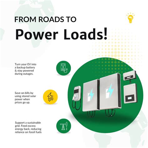 Solaris Tech Pty Ltd On Linkedin Evrevolution Evlife