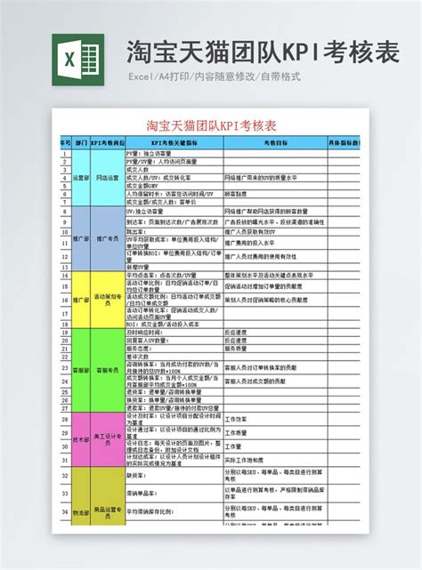 เทมเพลต Excel แบบฟอร์มการประเมิน Kpi ของทีม Tmall ของ Taobao Tmaโดาวน์