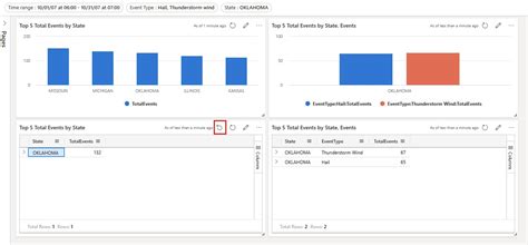 Azure Data Explorer ダッシュボードでパラメーターを使用する Azure Data Explorer