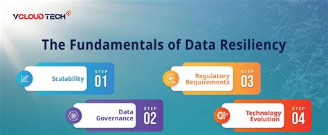Data Resiliency A Shield Against Digital Disasters Vcloud Tech