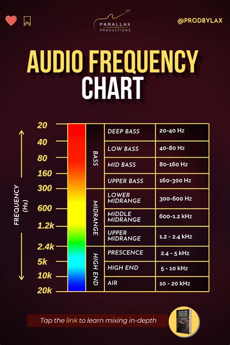 Audio Frequency Chart Mixing Mastering Tips Prodbylax Music