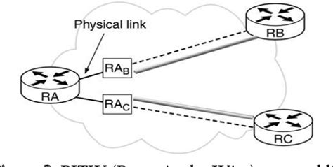 Figure 2 From Design And Deployment Of Ipsec Vpn Using Cisco Network