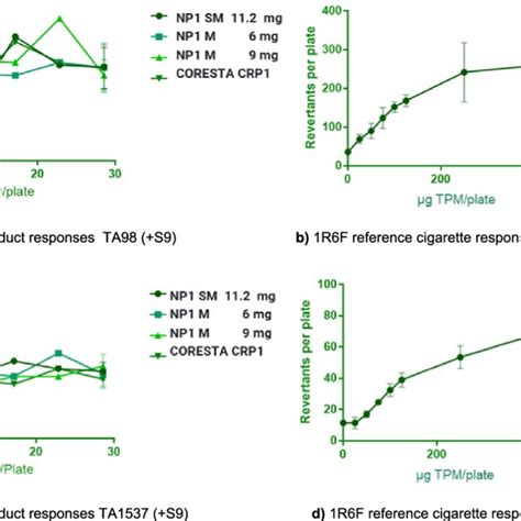 Bacterial Reverse Mutation Assay Ames Test At Wayne Tisdale Blog