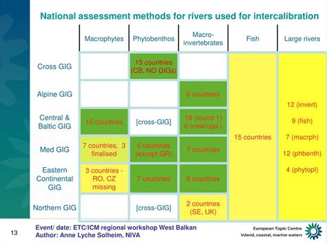 Ppt Biological Quality Elements Intercalibration And Ecological