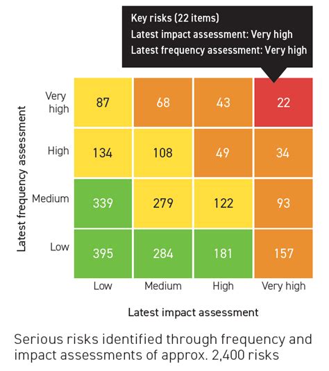 Risk Management Sustainability Resonac