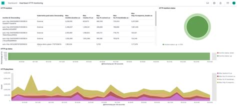 Heartbeat Quick Start Installation And Configuration Heartbeat Reference 817 Elastic