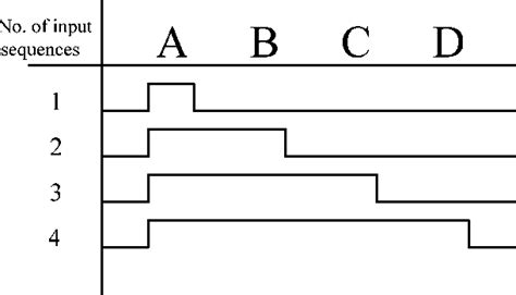 Figure 10 From Design Of An Fft Ifft Processor For Mimo Ofdm Systems Semantic Scholar