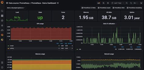 Grafana Review For 2023 Including Best Alternatives
