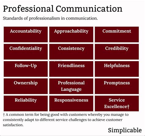 90 Examples Of Communication Values Simplicable