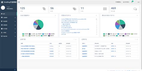 Github Zhangyd C Oneblog Alien Oneblog Java