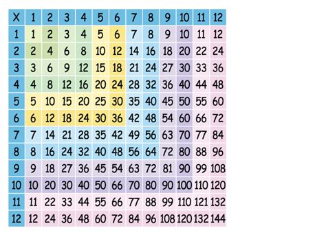 Squares From To