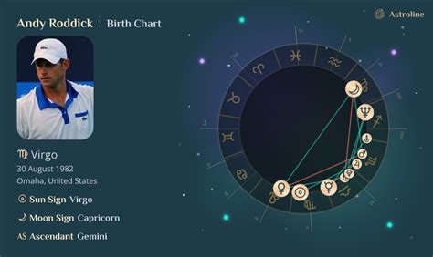 Andy Roddick Birth Charts And Zodiac Sign Sun Moon And Rising Signs