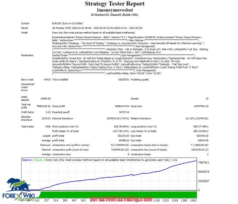 Big Forex Players Ea Mt4 Free Download