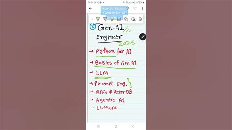 How To Become Generative Ai Engineer In 2025 Generativeai Genai Aiengineer Youtube