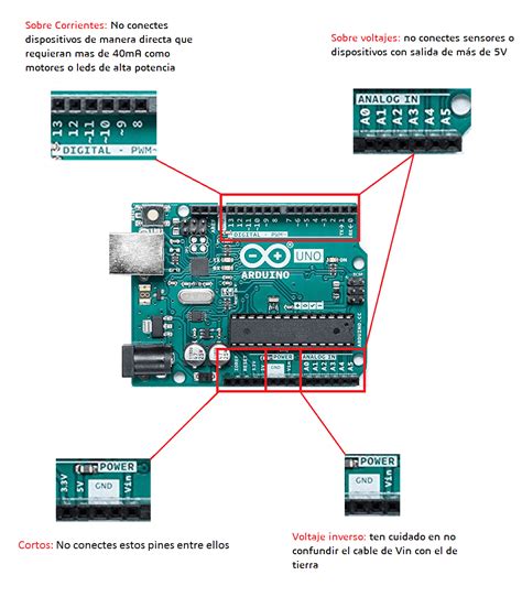 formas sencillas para evitar dañar tu arduino DynamoElectronics