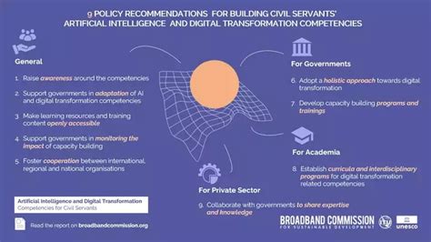 Nokia And Unescos New Framework Helps Governments To Use Technology To