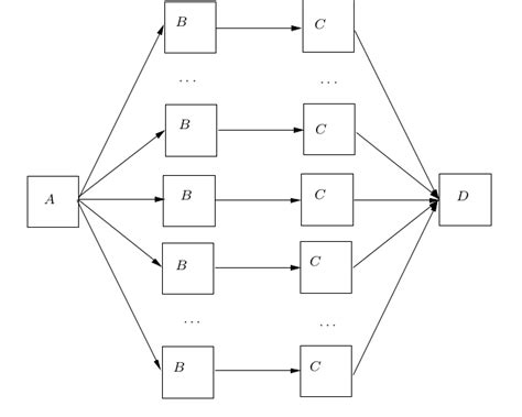 Tikz Graph With Nodes And Edges And Some Dots TeX LaTeX Stack Exchange