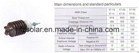 Ansi Line Post Insulators For High Voltage Ansi Line Post Insulators And 57 1 Line Post Insulators