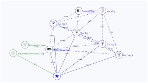 Pairing Only Works Via Coordinator · Issue 16778 · Koenkkzigbee2mqtt