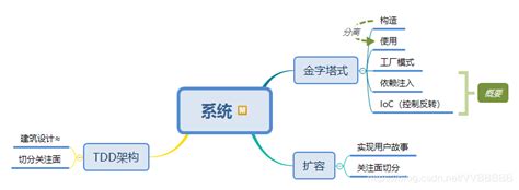代码整洁之道——读后感代码整洁之道读后感 Csdn博客