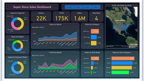 Data Visualization Project Using Power Bi Swati Agrwal Posted On The