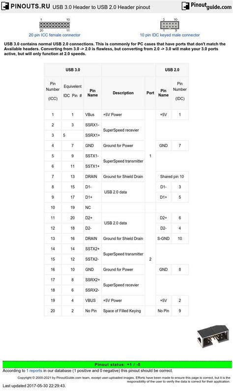 Usb 3 0 Connector Pinouts Complete Guide