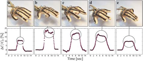 Ultrastretchable Strain Sensors Using Carbon Black‐filled Elastomer Composites And Comparison Of