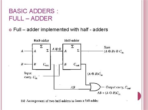 Functions Of Combinational Logic N Adders N Comparators