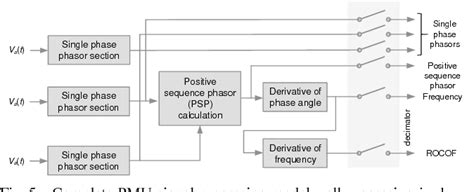 Figure 1 From Design And Implementation Of A Low Cost Phasor