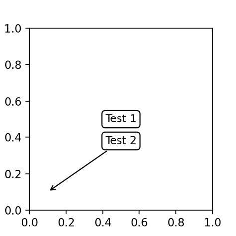 annotations — matplotlib 3 8 0 documentation