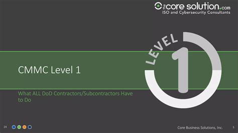 Cybersecurity Maturity Model Certification Cmmc Ppt